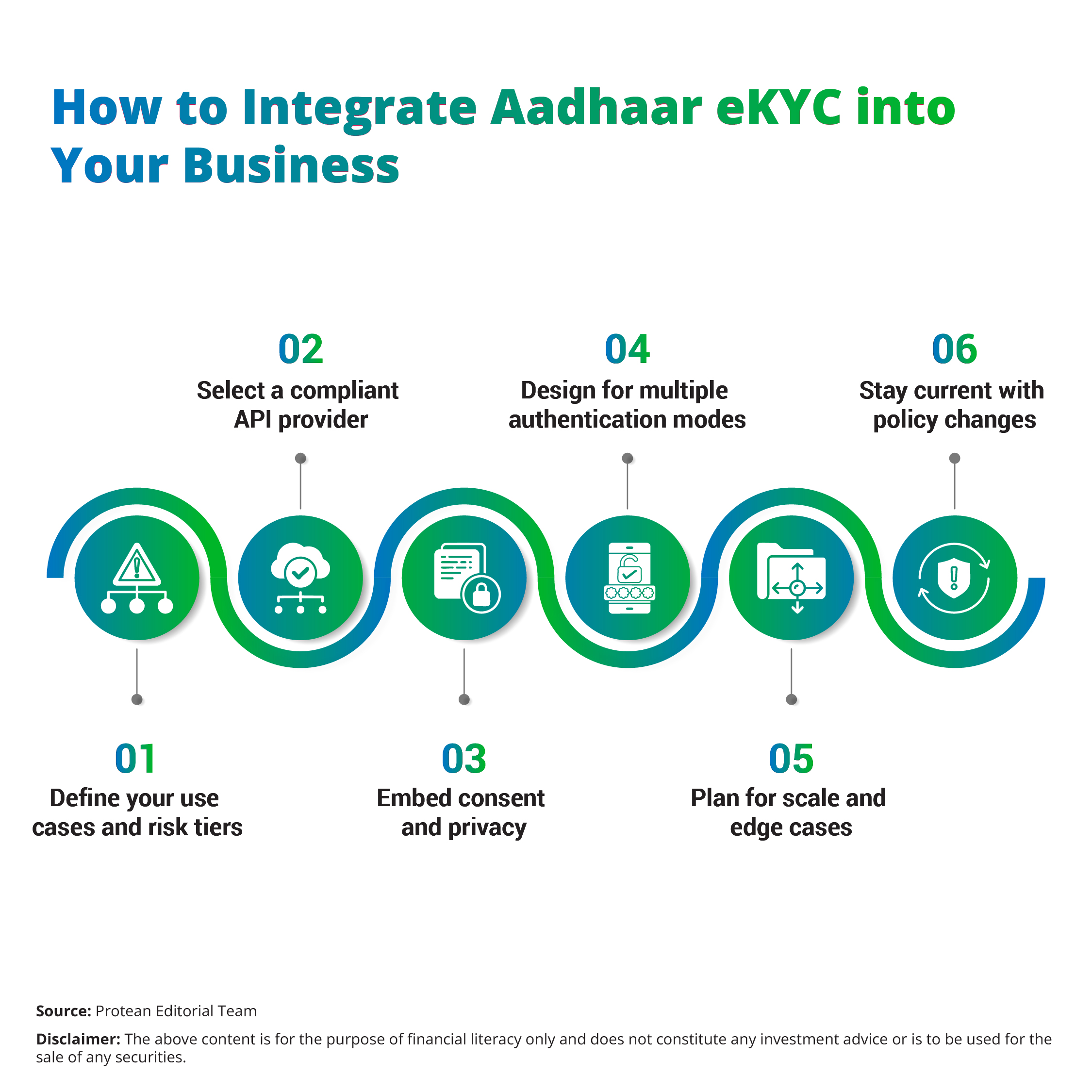 Aadhaar eKYC Guide | Paperless Customer Onboarding & Integration